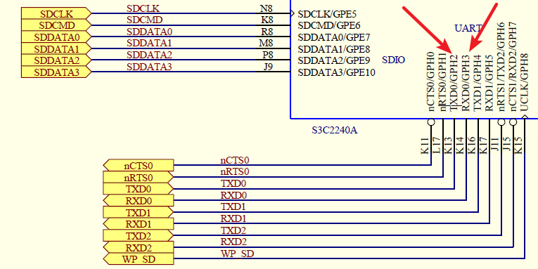 S3C2440裸机------UART/串口_uart 8n1-CSDN博客