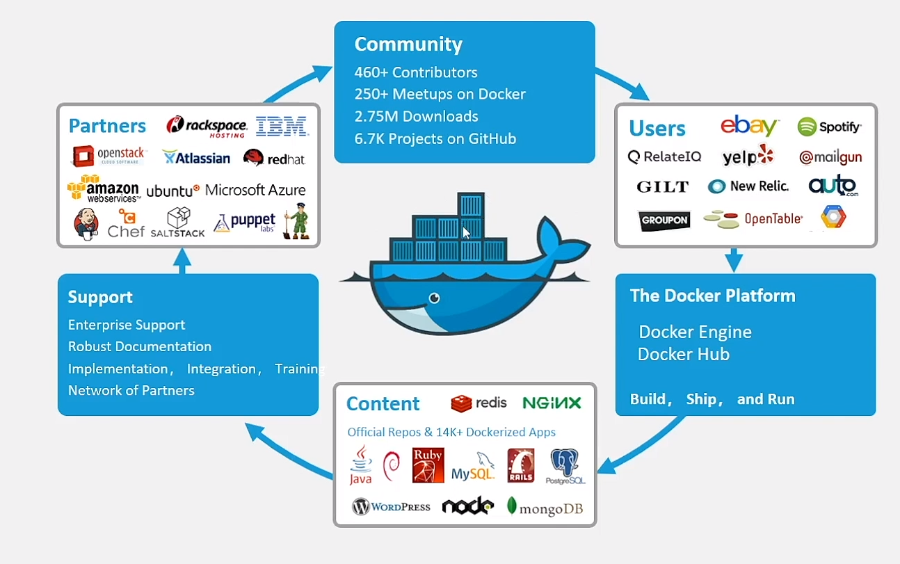 轻量级虚拟化技术——Docker(一)-CSDN博客