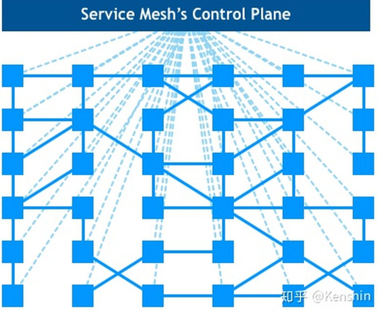 微服务时代--service mesh&AGW_agw 在后台服务是什么意思-CSDN博客