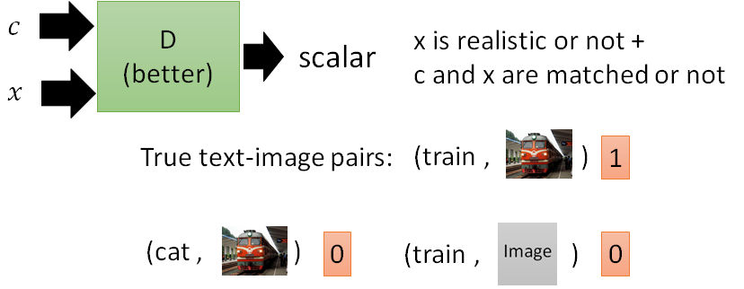 【DL】6 GAN入门1——基本思想(Generator、Discriminator)、条件生成、无监督生成(直接转换、投射到公共空间 ...