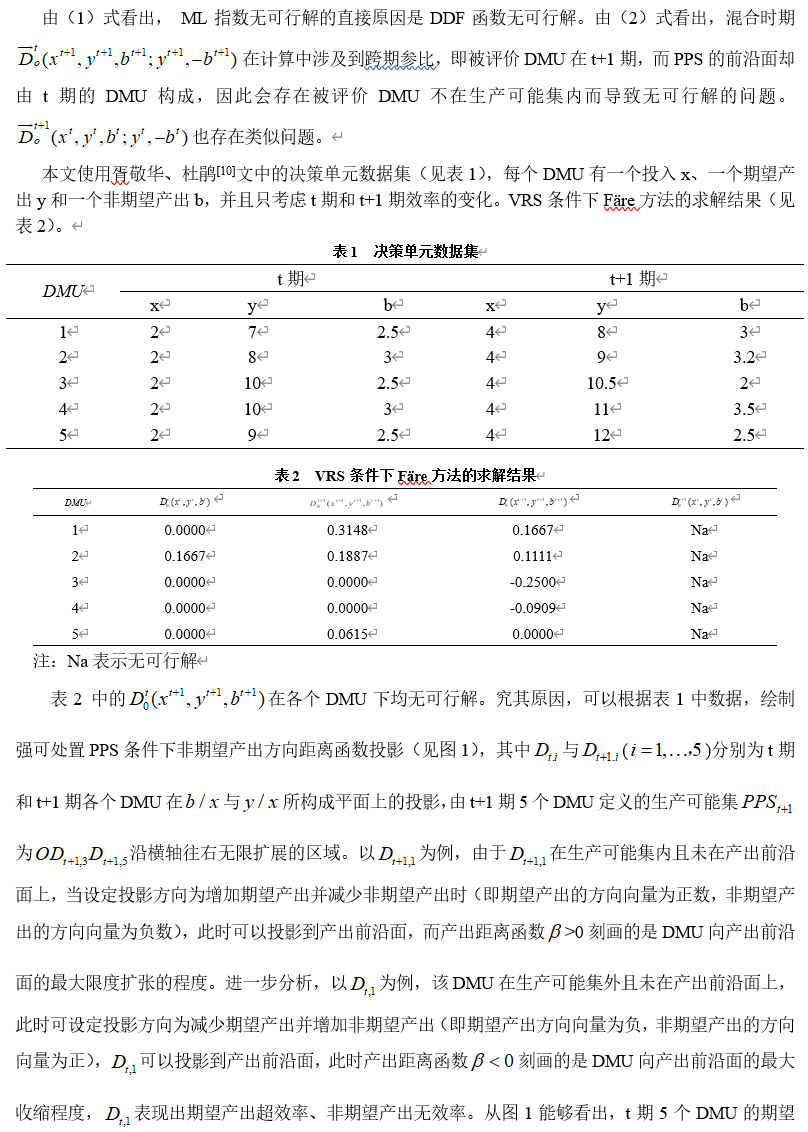 无可行解下Malmquist-Luenberger指数的改进_malmquist-leunberger指数-CSDN博客