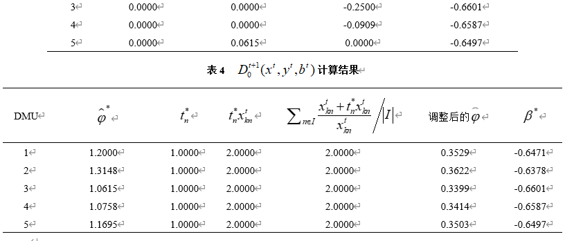无可行解下Malmquist-Luenberger指数的改进_malmquist-leunberger指数-CSDN博客