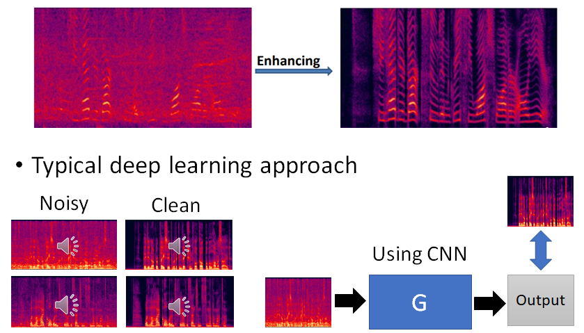 【DL】6 GAN入门1——基本思想(Generator、Discriminator)、条件生成、无监督生成(直接转换、投射到公共空间)_generator and discriminator ...