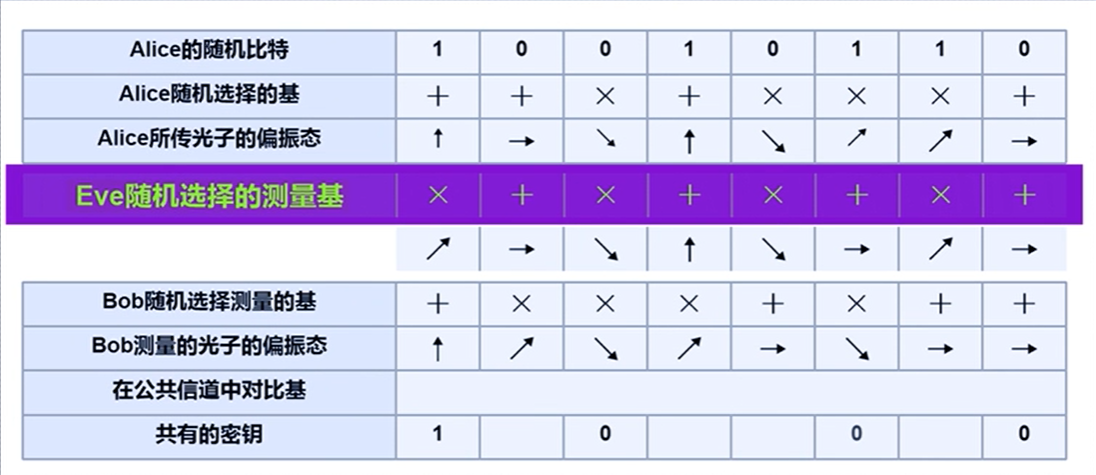 BB84几点补充_bb84 25%错误-CSDN博客