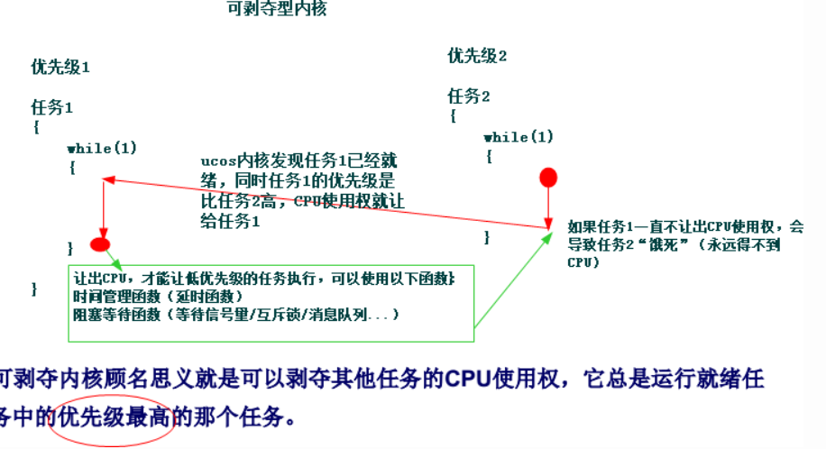 UCOS-III系统概述_ucosiii-CSDN博客