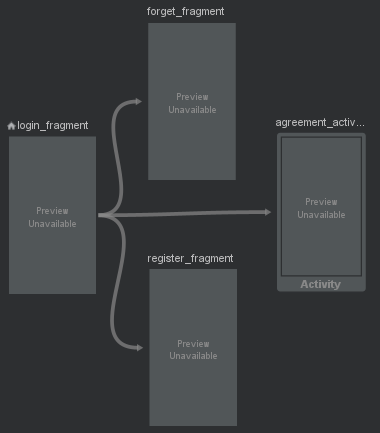Android Jetpack 导航组件Navigation使用入门_android navigate bundle-CSDN博客
