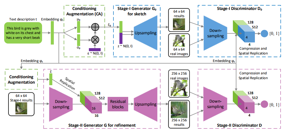 【DL】6 GAN入门1——基本思想(Generator、Discriminator)、条件生成、无监督生成(直接转换、投射到公共空间)_generator and discriminator ...
