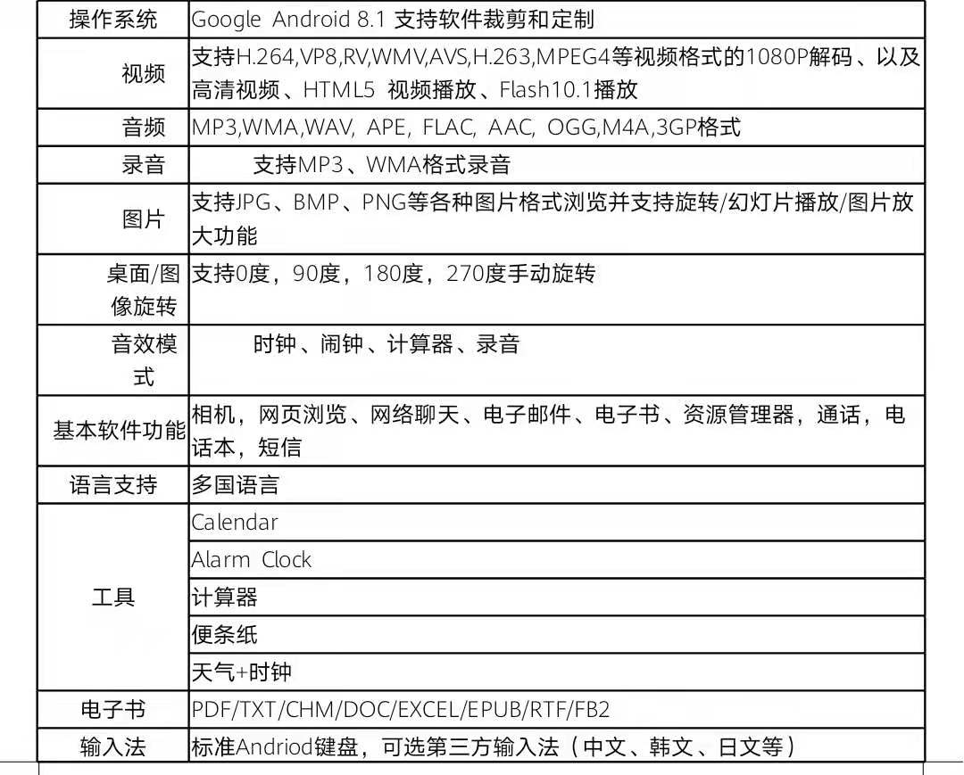 展锐sc8541E多媒体网络摄像播放-液晶驱动一体板_Amy雷卯电子青青的博客-CSDN博客_展讯8541e参数