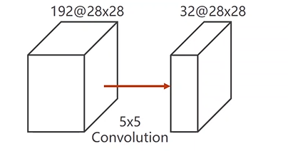 pytorch实现inception模型原理及代码_inception代码-CSDN博客
