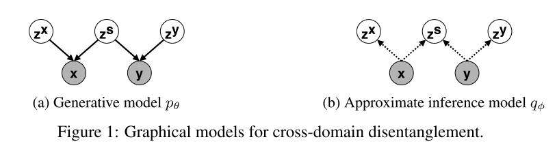 《Variational Interaction Information Maximization for Cross-domain ...
