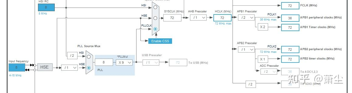 手把手教你从零开始使用Matlab联合STM32CubeMX以及Keil开发一个STM32的简单程序-LED循环点亮_cubemx keil matlab-CSDN博客