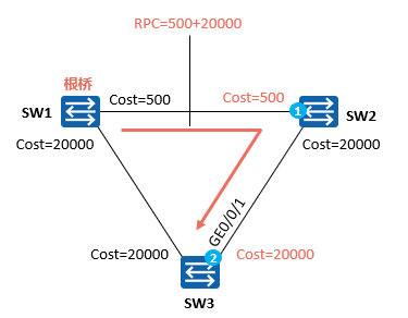 STP/RSTP概述_stp mode rstp-CSDN博客