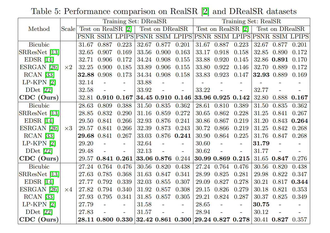 超分：Component Divide-and-Conquer for Real-World Image Super-Resolution-CSDN博客
