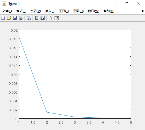 turbo译码Logmap算法和sova算法-CSDN博客