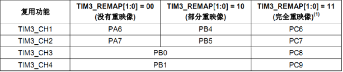 stm32之pwm输出_stm32输出pwm波-CSDN博客