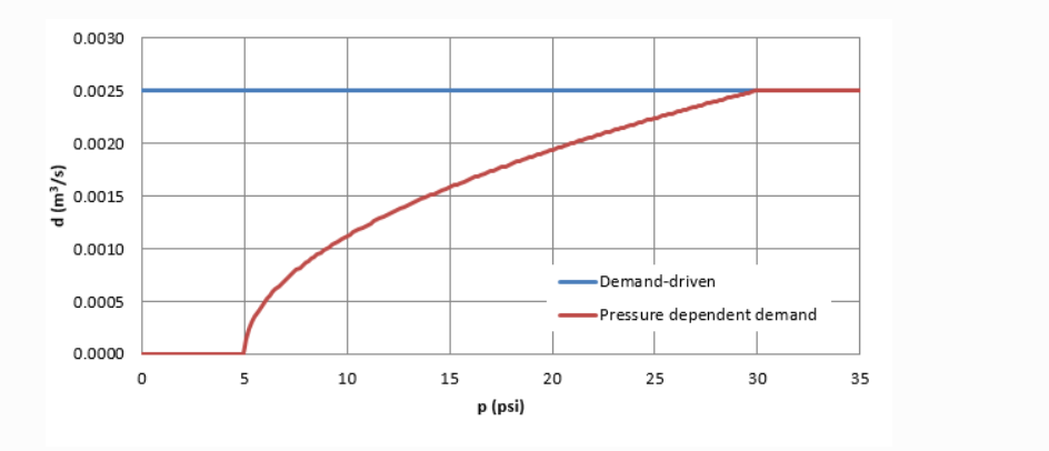 wntr从零开始学习 day3-CSDN博客
