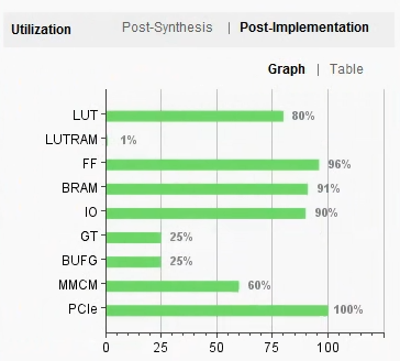 Usage of xilinx IOBUF - Programmer Sought