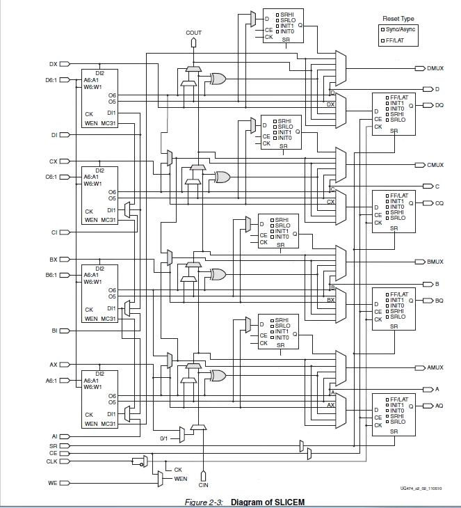 【GAOPS021】LUTRAM 和 IOBUF_如何使用lutram-CSDN博客
