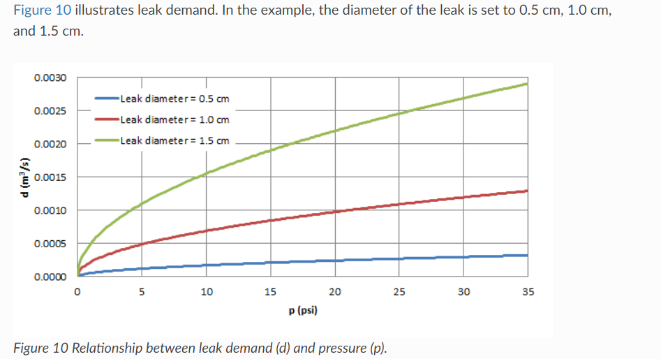 wntr从零开始学习 day3-CSDN博客