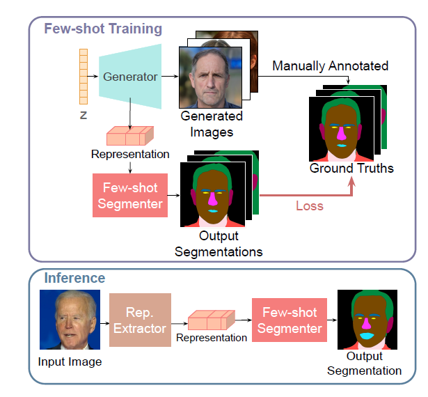 GAN & GAN Inversion-CSDN博客