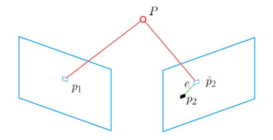 Multi-View Stereo A Tutorial 综述_multi-view stereo: a tutorial-CSDN博客