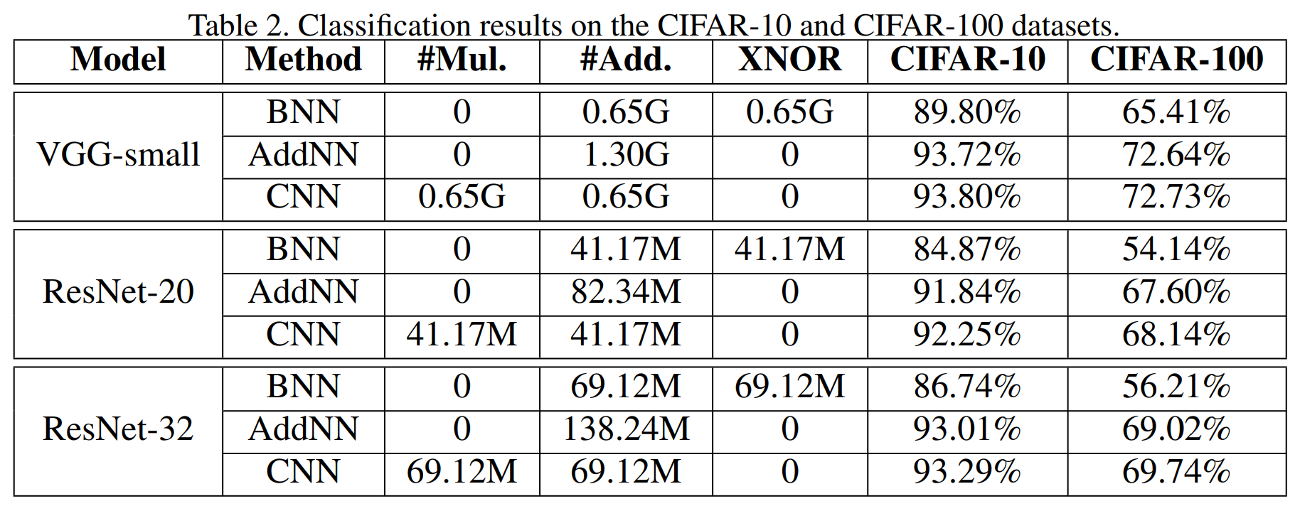 轻量化神经网络模型_如何轻量化神经网络模型-CSDN博客