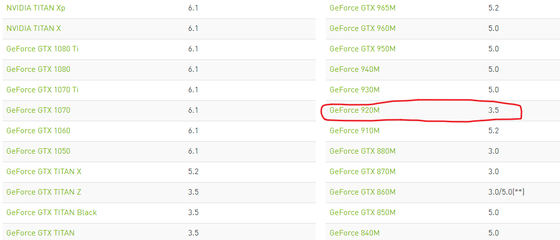 pytorch 报错 RuntimeError: CUDA error: no kernel image is available for execution on the device-CSDN博客