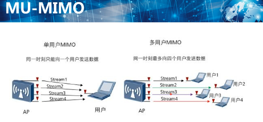 WLAN无线技术基本概念（802.11a/b/g/n/ac/ax区别，频段，信道概念）_802.11n-CSDN博客