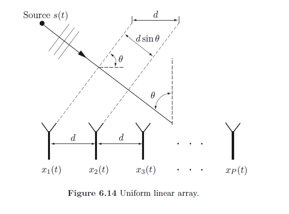 优化问题-LP，QP和QCQP（线性规划，Linear Programming； 二次规划，Quadratic Programming；二次约束二次规划）_qcqp问题-CSDN博客