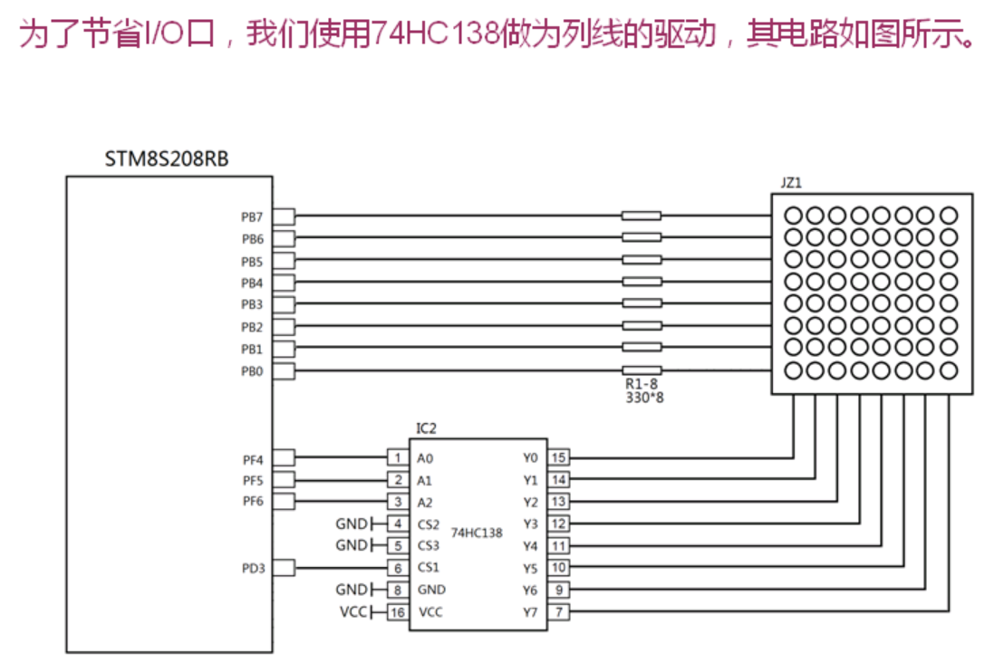 STM8S中断系统_stm8中断优先级-CSDN博客