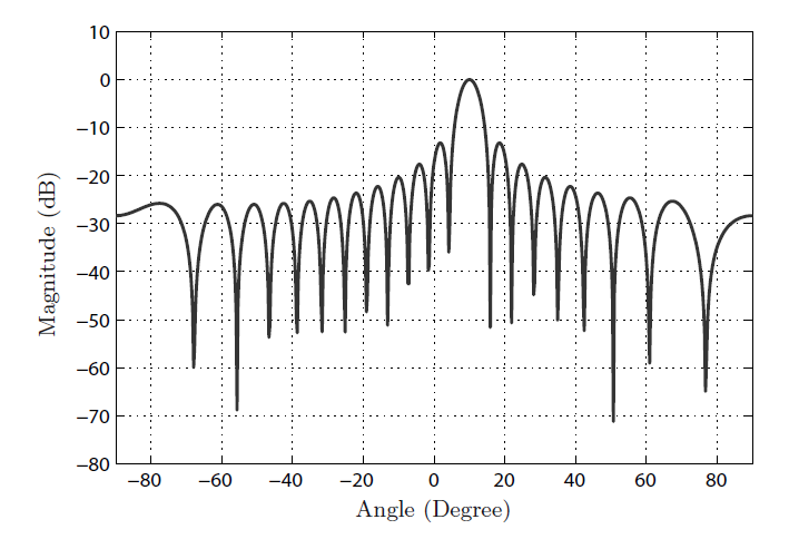 优化问题-LP，QP和QCQP（线性规划，Linear Programming； 二次规划，Quadratic Programming；二次约束二次规划）_qcqp问题-CSDN博客