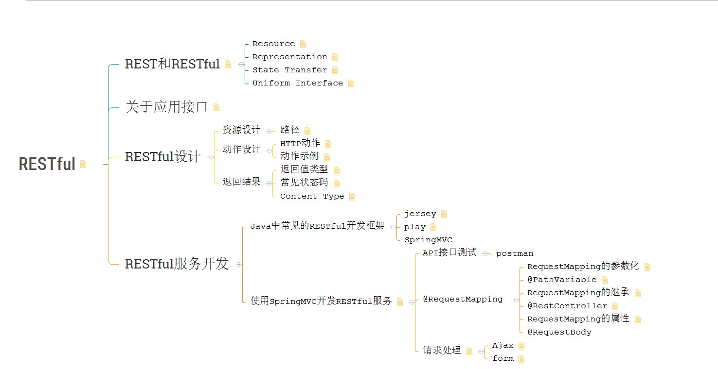 RESTful让你优雅的定义接口_restful接口定义-CSDN博客