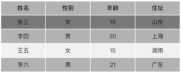 Html Table表格隔行变色css Table表格隔行变色vue中table表格隔行变色element Ui的table组件，ant Design的table组件html隔行换色