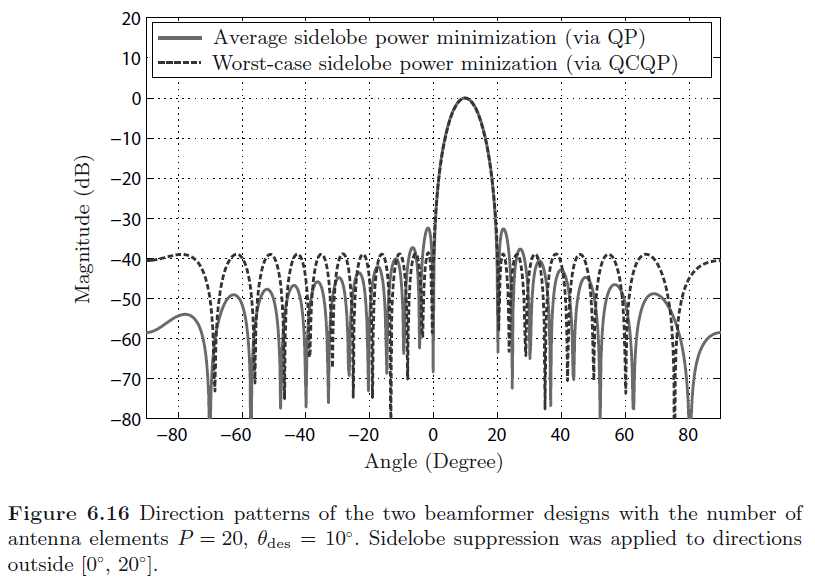 优化问题-LP，QP和QCQP（线性规划，Linear Programming； 二次规划，Quadratic Programming；二次 ...