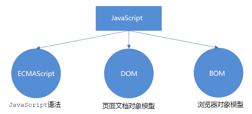 JS复习1：初识 JavaScript_一、复原js|1、如果熟悉js,则检查js,修改被篡改内容。|2、请用以前网站备份程序中-CSDN博客