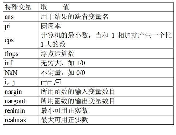 常用的matlab建模工具箱matlab常用工具 Csdn博客 