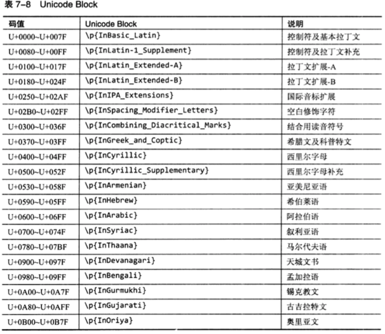 Java正则之Unicode属性匹配的那些事_java匹配unicode字符-CSDN博客