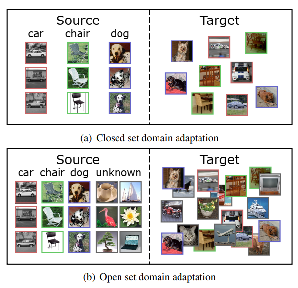 论文翻译：Open Set Domain Adaptation 开放集域适应-CSDN博客