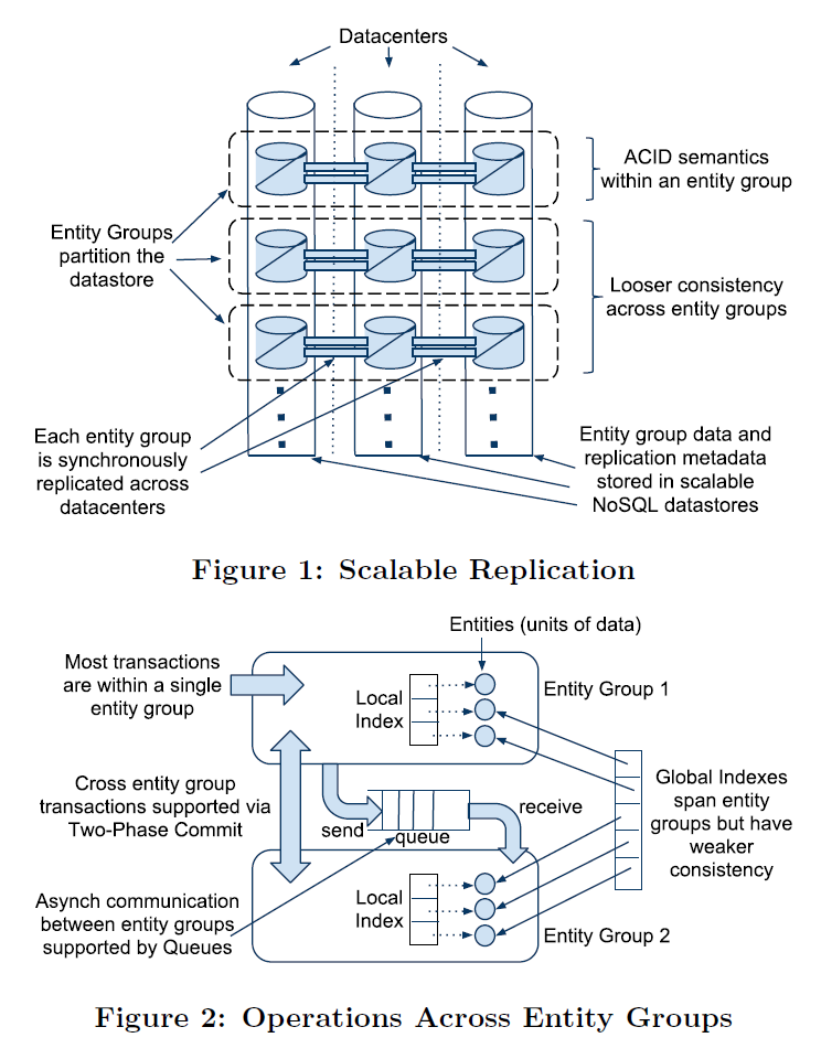 Google Megastore介绍-CSDN博客