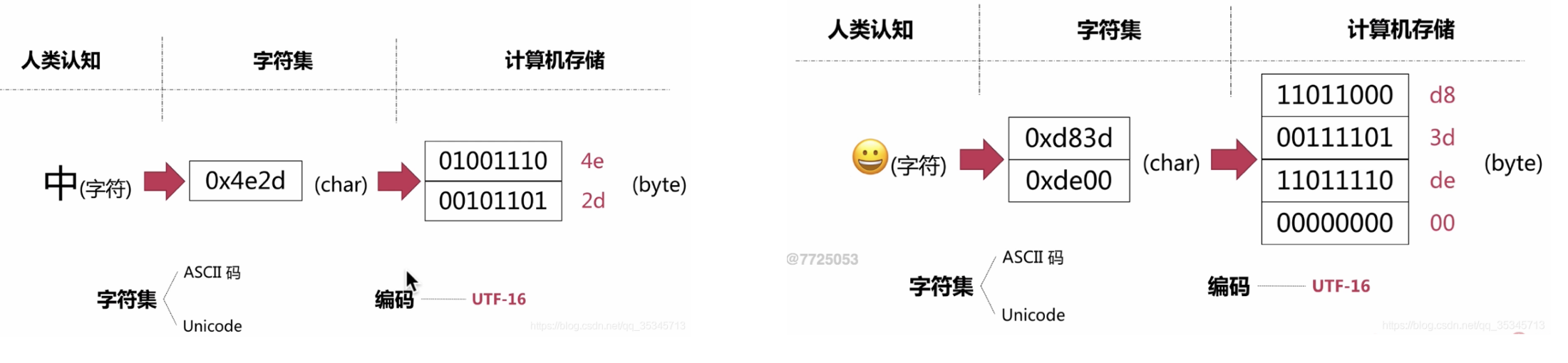 Char如何储存UTF-8的字符？_utf8 char-CSDN博客