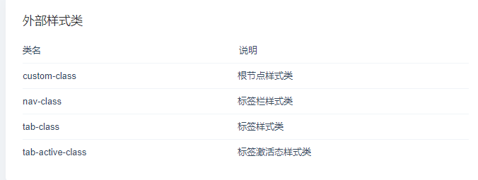 vant-weapp 组件 样式的覆盖(二)_vant tab-active-class-CSDN博客