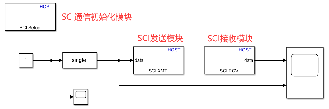 Simulink嵌入式自动代码DSP F28335（2）——SCI通信_simunlink dsp28335 sci-CSDN博客