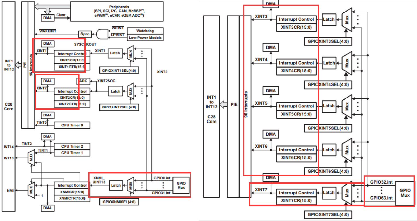 F28335-外部实验中断_f28335外部中断-CSDN博客