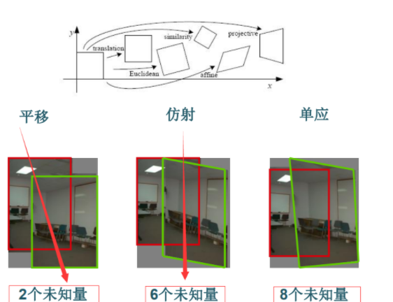 Python计算机视觉 图像处理基础章节第三章之根据仿射或单应性变换实现图像的扭曲，映射，融合计算机视觉空间扭曲函数是什么 Csdn博客