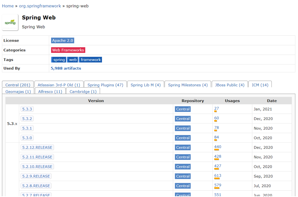 idea工具（1）：依赖包详解_always update snapshots-CSDN博客