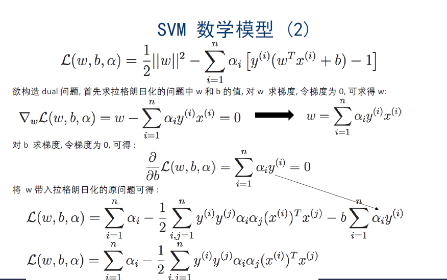 primal 、Dual 、 SVM and kkt_dual和primal的区别-CSDN博客