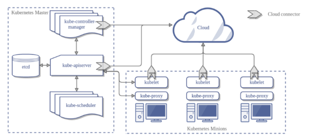 超详细！Kubernetes 学习笔记总结_kubernetes学习-CSDN博客