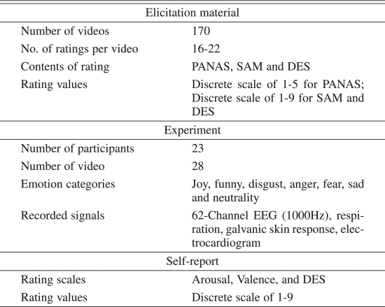 MPED: A Multi-Modal Physiological Emotion Database for Discrete Emotion ...