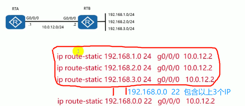 IP路由基础的学习_dis ip routing-table-CSDN博客
