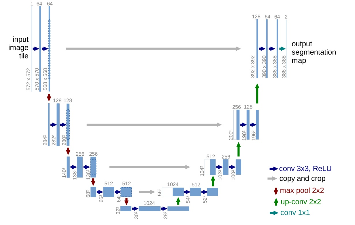Image-to-Image Translation with Conditional Adversarial Networks-CSDN博客